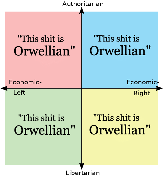 Doubleplusungood News for Orwell’s Fake Fans – Gaucho Marks